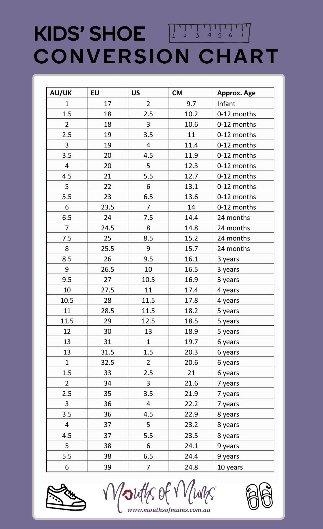 Australian Kids Shoe Size Conversion Chart Mouths Of Mums - TimeChart.net Australian Kids Shoe Size Conversion Chart Mouths Of Mums - TimeChart.net