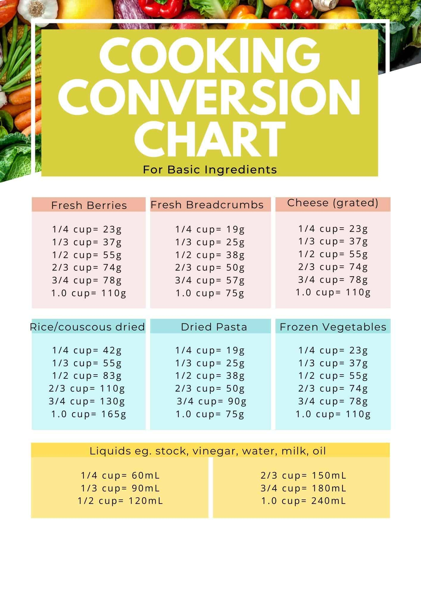 Baking Cooking For Beginners Oven Temperature Conversion Chart Hot ... Baking Cooking For Beginners Oven Temperature Conversion Chart Hot ...