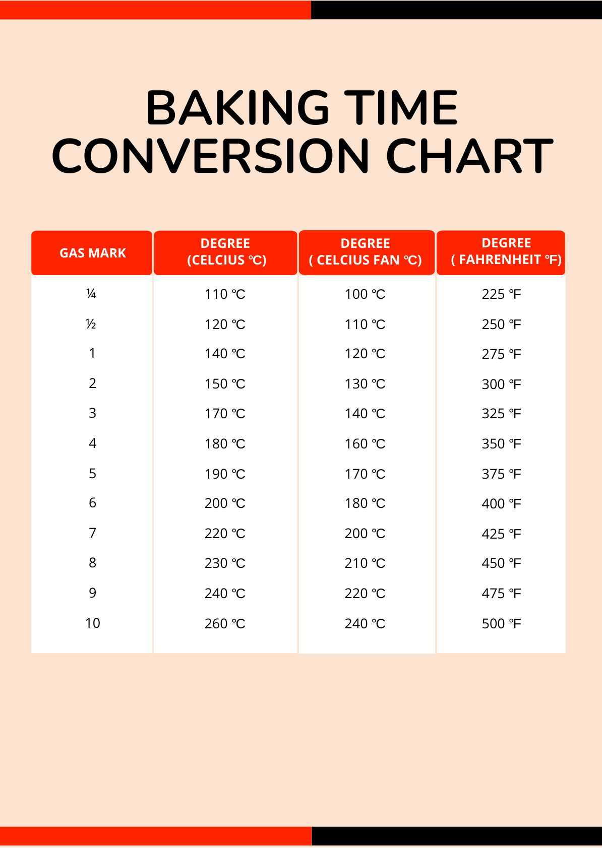 Baking Time Conversion Chart Brownies - TimeChart.net Baking Time Conversion Chart Brownies - TimeChart.net