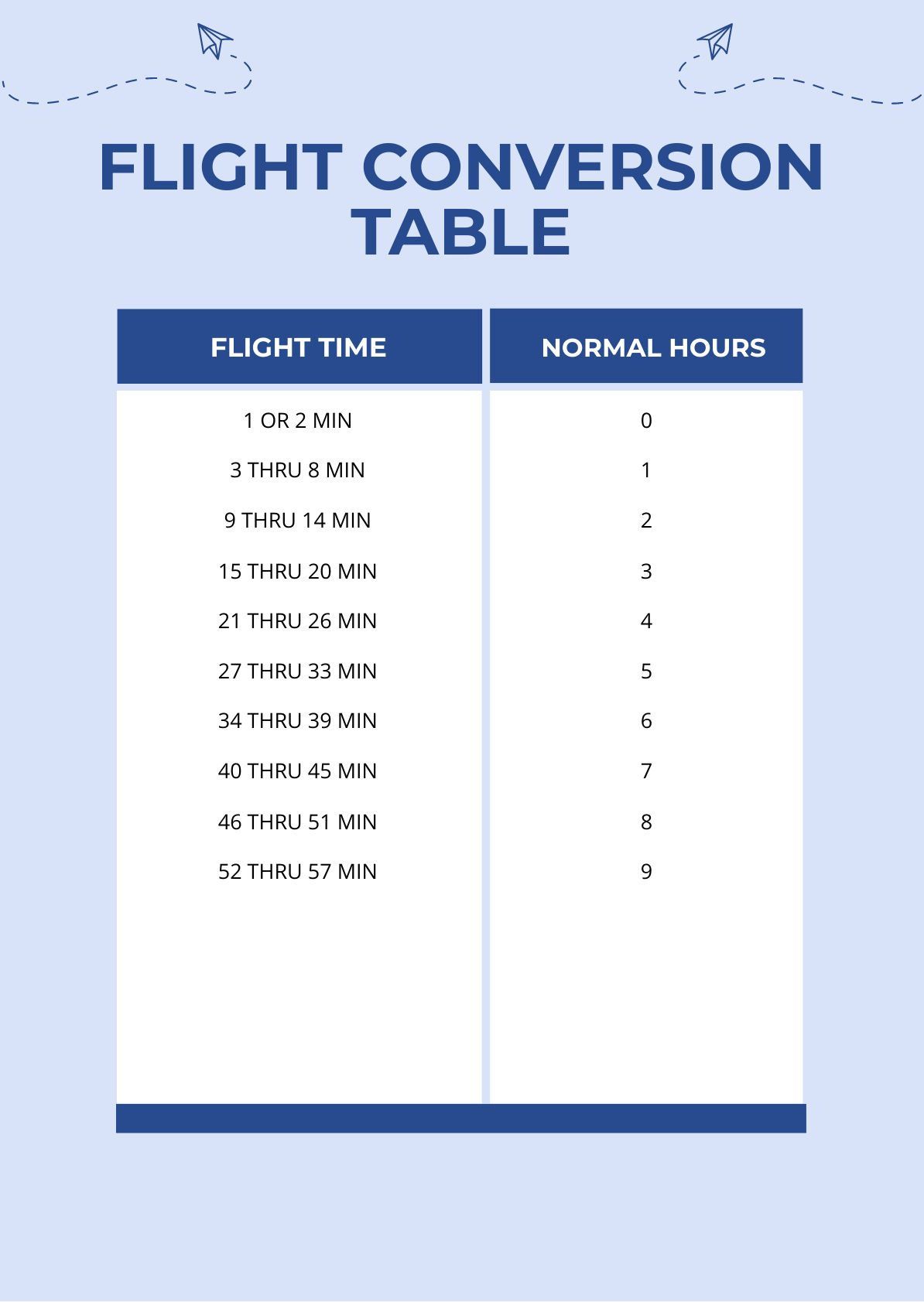 Aviation Flight Time Conversion Chart - TimeChart.net Aviation Flight Time Conversion Chart - TimeChart.net
