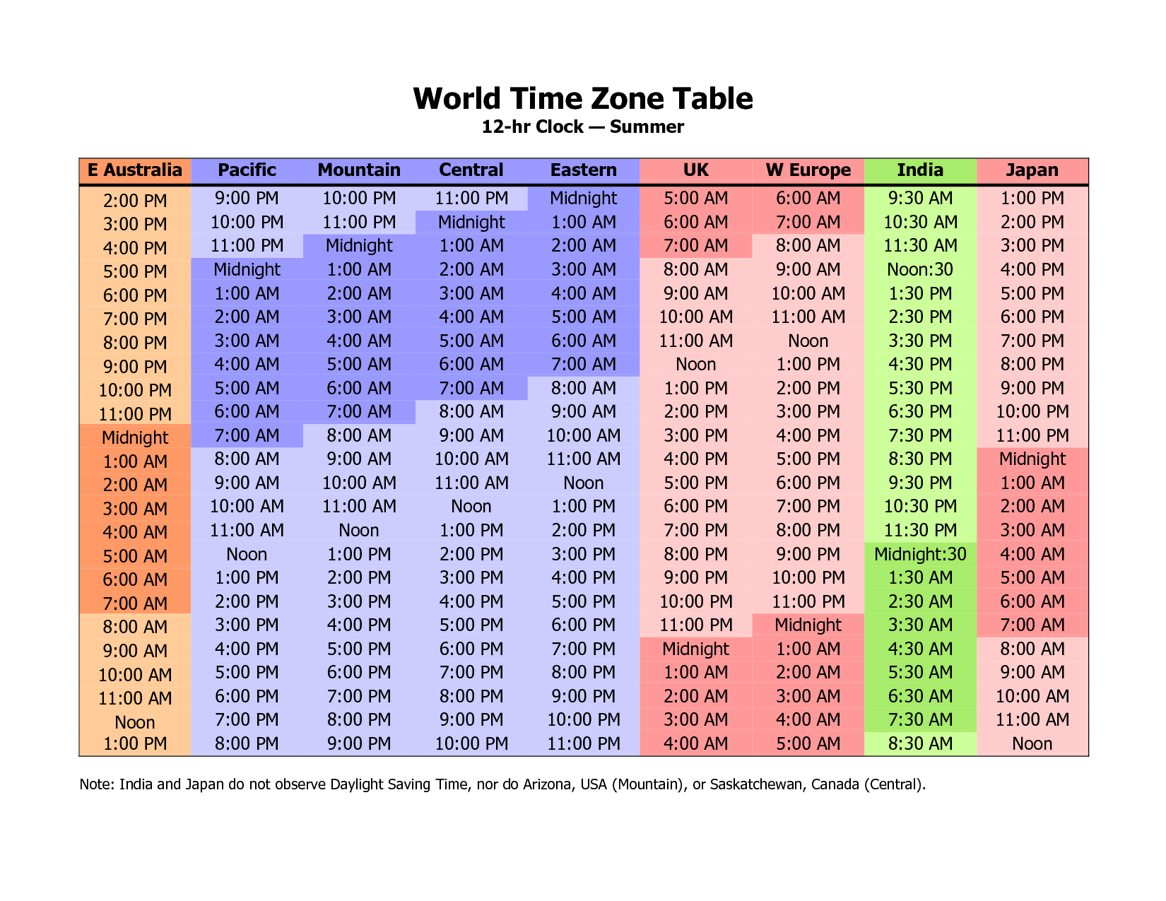 Printable Time Zone Chart - TimeChart.net Printable Time Zone Chart - TimeChart.net