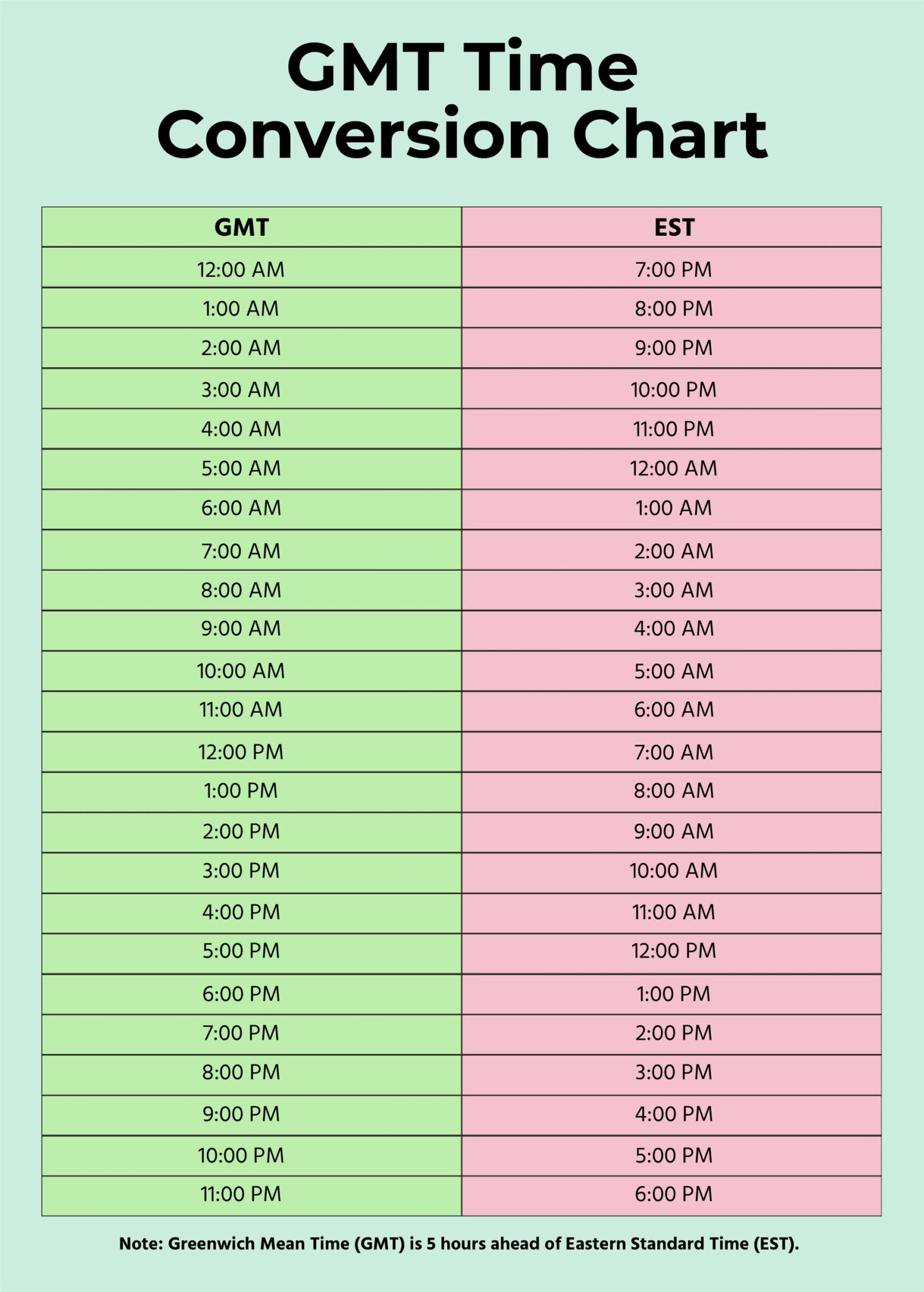 Time Zone Conversion Chart In PDF Illustrator Download Template ... Time Zone Conversion Chart In PDF Illustrator Download Template ...